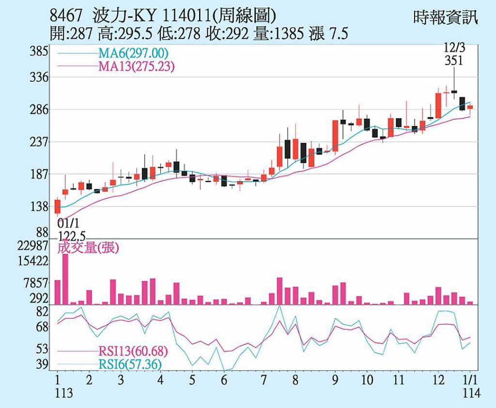 波力-KY 進軍航太產業 - 日報 - 工商時報