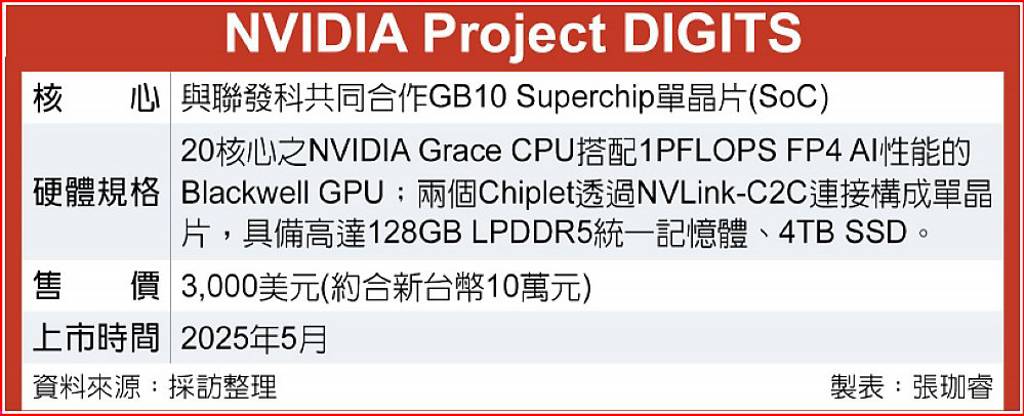 CES 2025直擊》輝達秀AI肌肉 聯發科大贏家 - 日報 - 工商時報