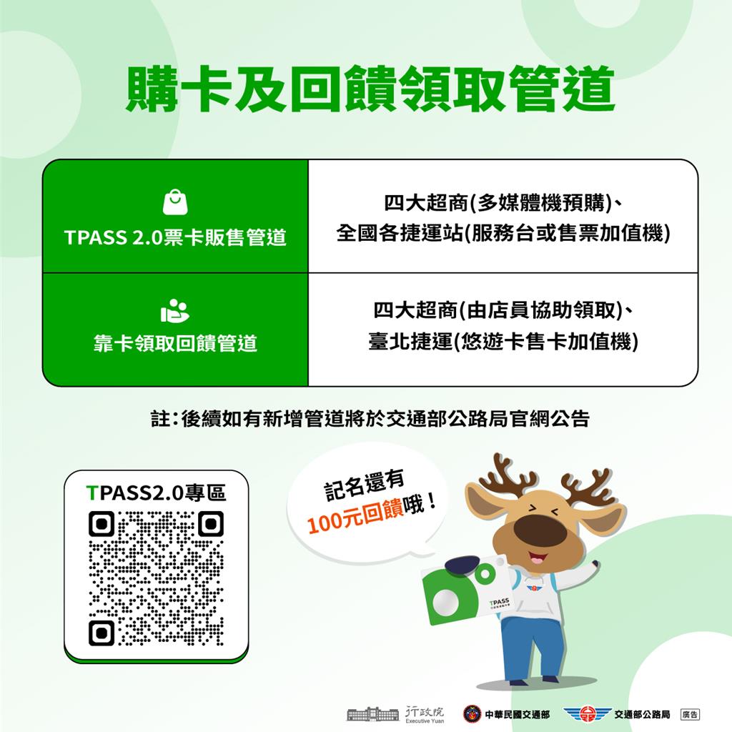 通勤族看過來！TPASS 2.0常客優惠正式啟用 這時間前登錄回饋最高40％ - 要聞 - 工商時報