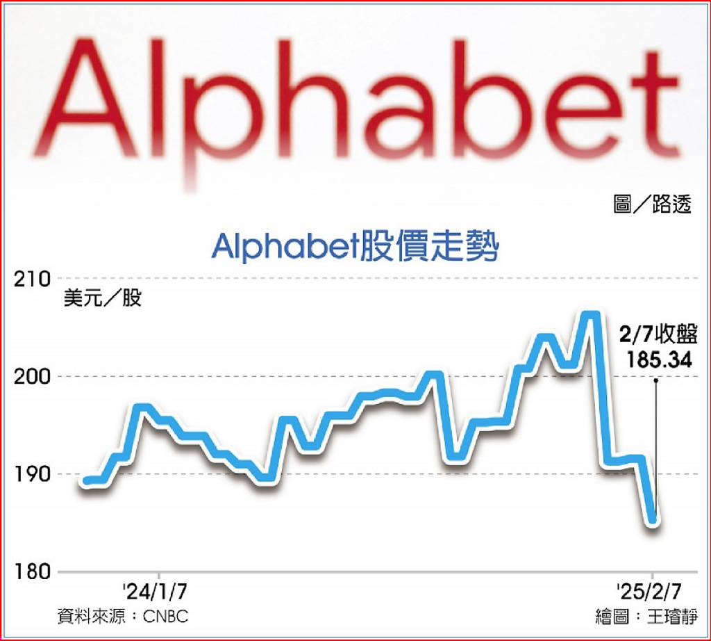 谷歌DeepMind執行長： DeepSeek未突破技術創新 - 日報 - 工商時報