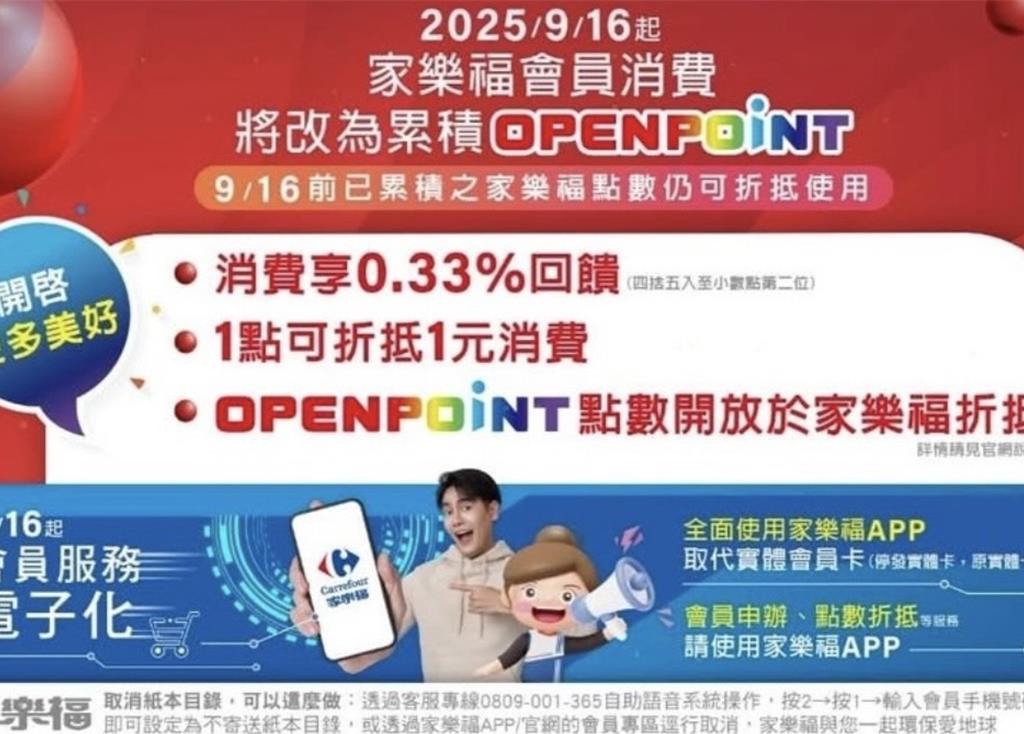 千萬會員注意了！家樂福9月中納入OPENPOINT生態圈點數共享 - 生活 - 工商時報