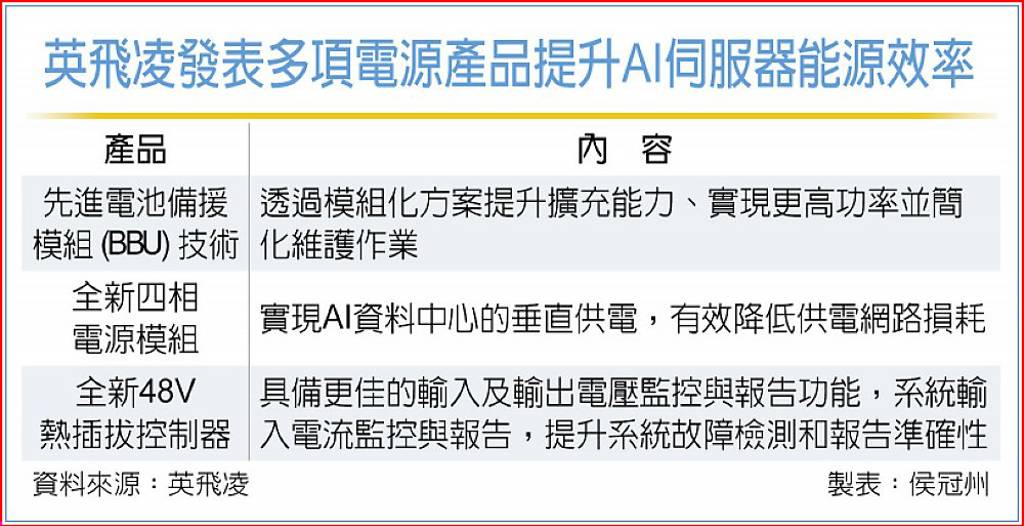 英飛凌也看好BBU！市場預期台達電等5檔可望受惠 - 日報 - 工商時報