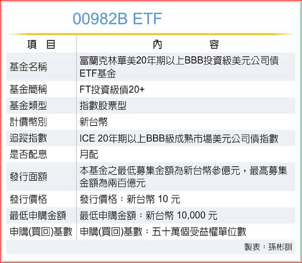 逆勢抗跌 BBB債成資金避風港 - 日報 - 工商時報