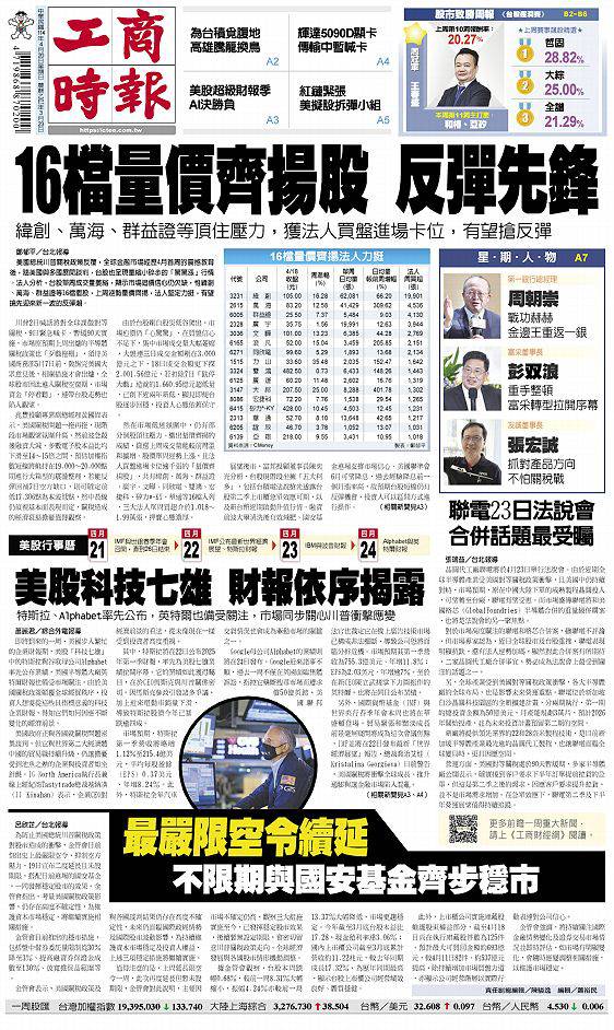 報紙新聞 - 工商時報