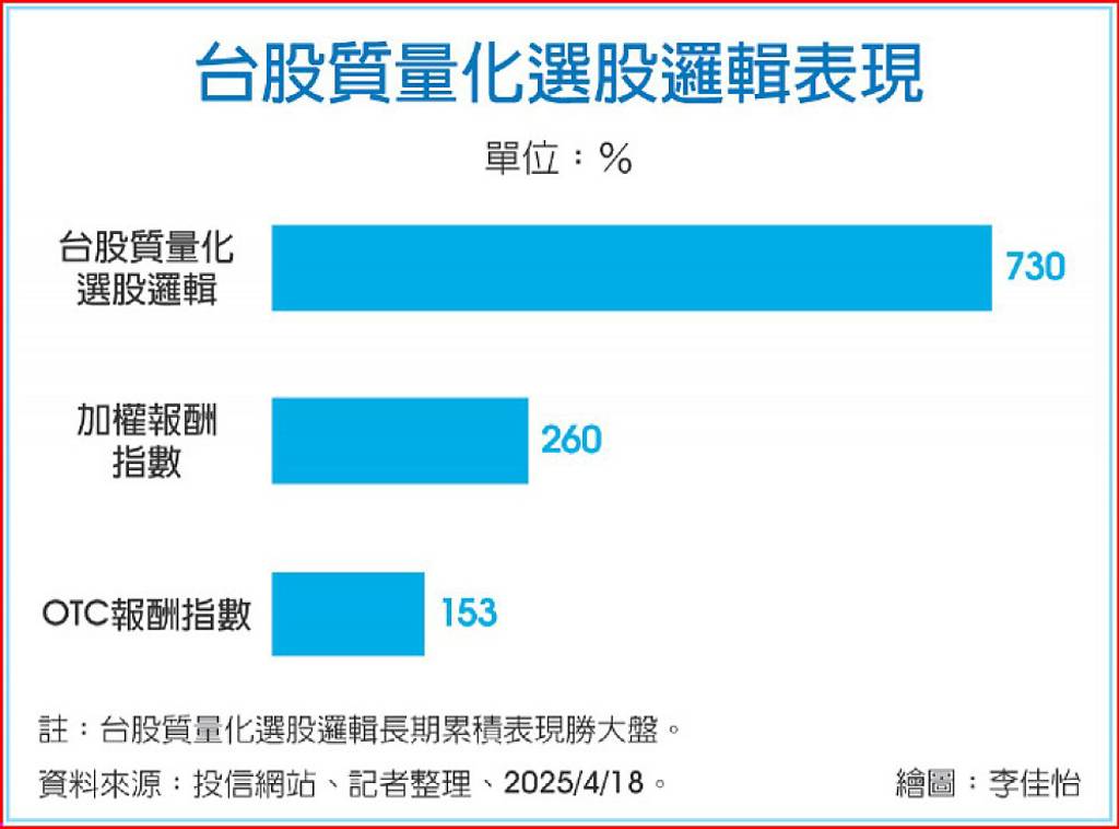 群益00982A靈活選股 5/5開募 - 日報 - 工商時報