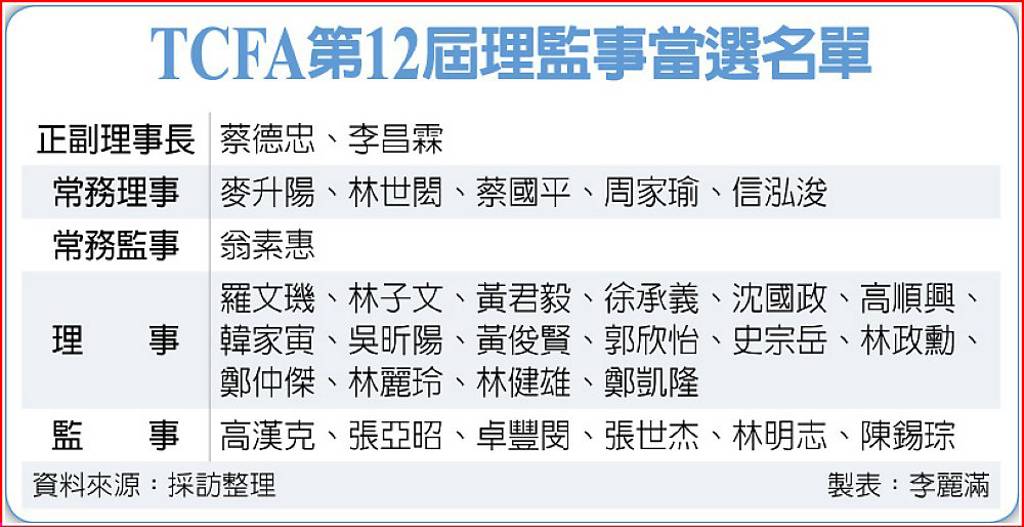 杏一總座蔡德忠 任TCFA理事長 - 日報 - 工商時報