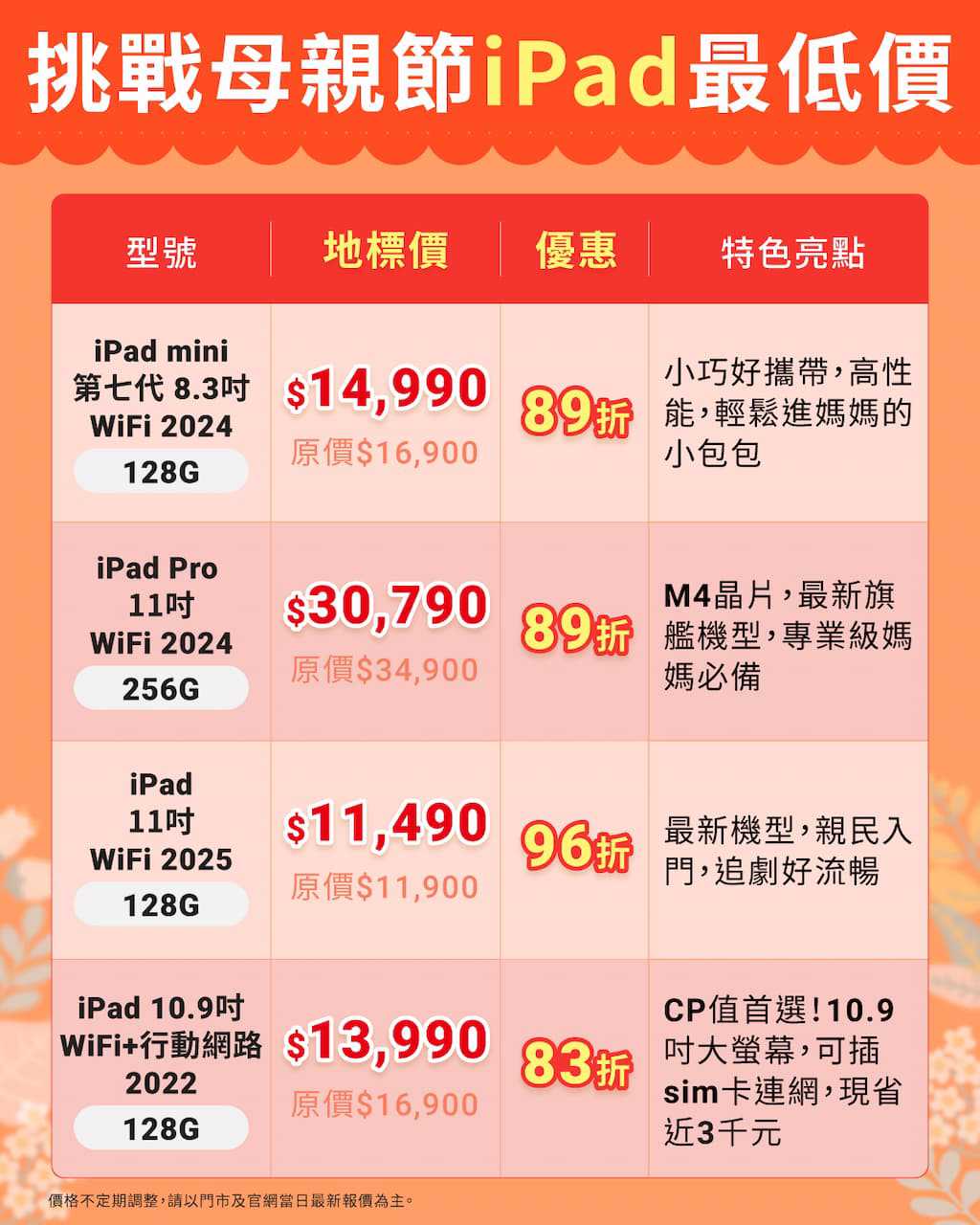地標網通母親節限定破盤！三星平板79折 iPad低至83折 - 商情 - 工商時報