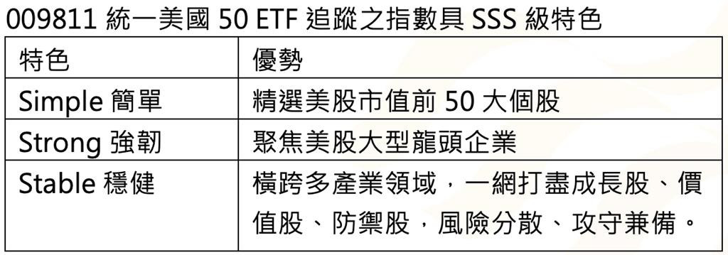 009811重兵集結美國50菁英戰隊 7／9以每股10元開募 - 理財 - 工商時報