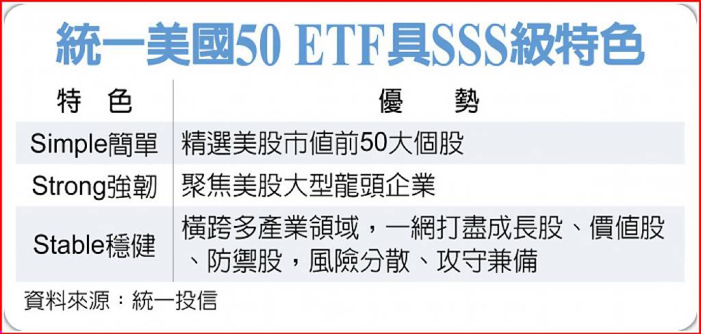 009811 掌握美股尖端核心動能 - 日報 - 工商時報