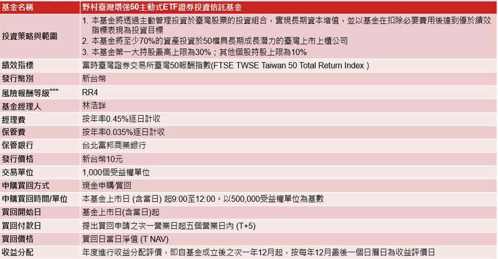 主動投資後勁強 全台首檔市值型主動式ETF 00985A拚先鋒 - 理財 - 工商時報