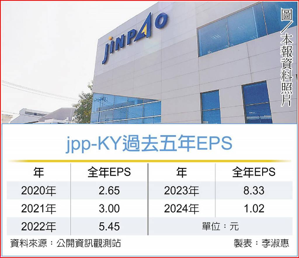 jpp-KY重啟併購 拚成長雙引擎 - 日報 - 工商時報