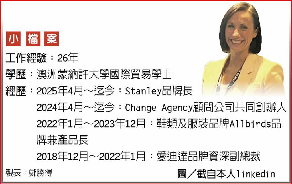 隨行杯爆紅後 里德麗寫新劇本延續動能 - 日報 - 工商時報