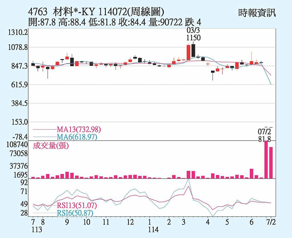 材料-KY AI眼鏡商機俏 - 日報 - 工商時報