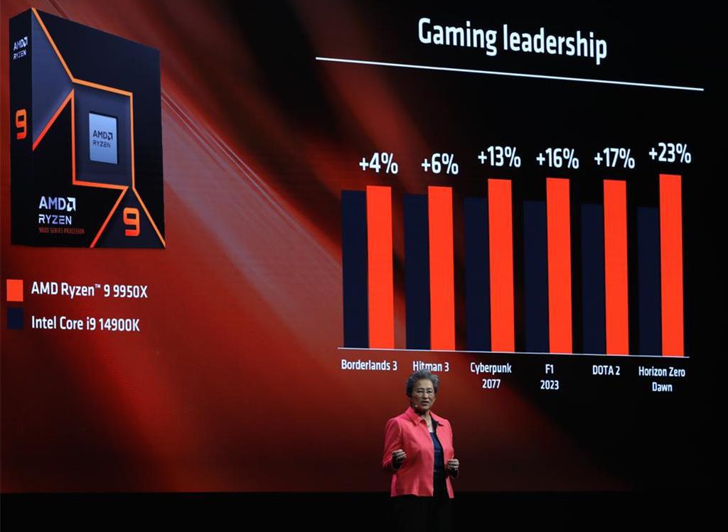 AMD宣布：將重啟對華出口MI308晶片 - 產業 - 工商時報