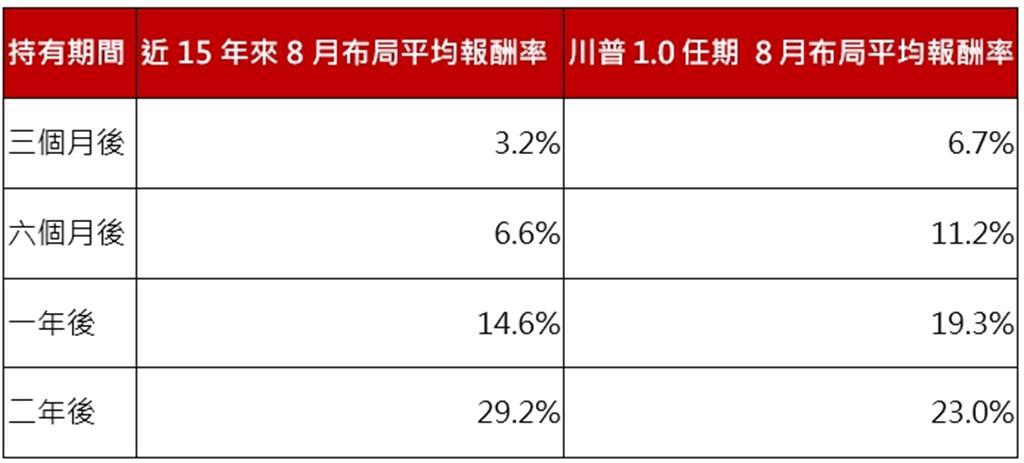 全球成長股獲利來勁 台新主動ETF 00986A 8／27掛牌搶錢潮 - 理財 - 工商時報