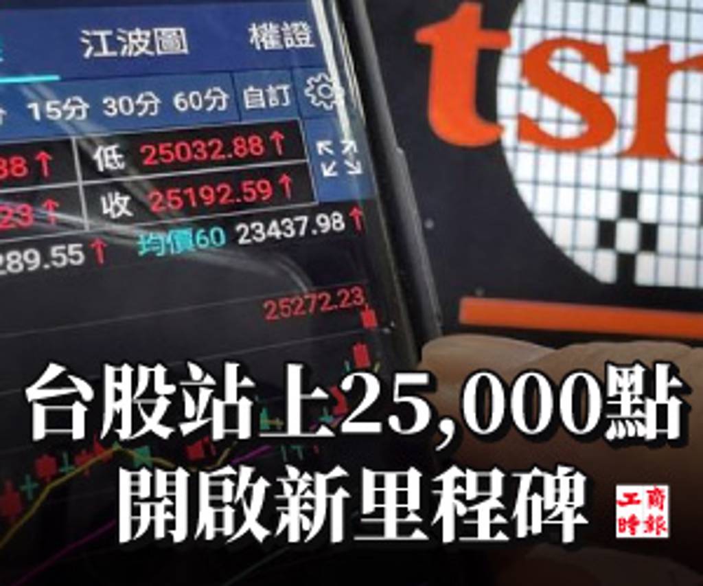 白易弘｜台股挑戰季線 留意2檔題材股 - 證券 - 工商時報