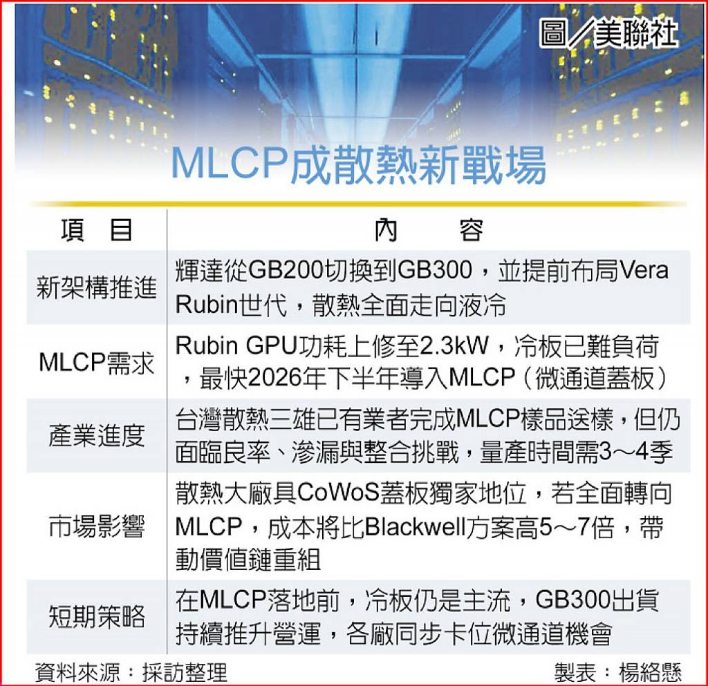 輝達新平台將問世 散熱面臨新戰場 奇鋐、雙鴻、健策看靚 - 日報 - 工商時報