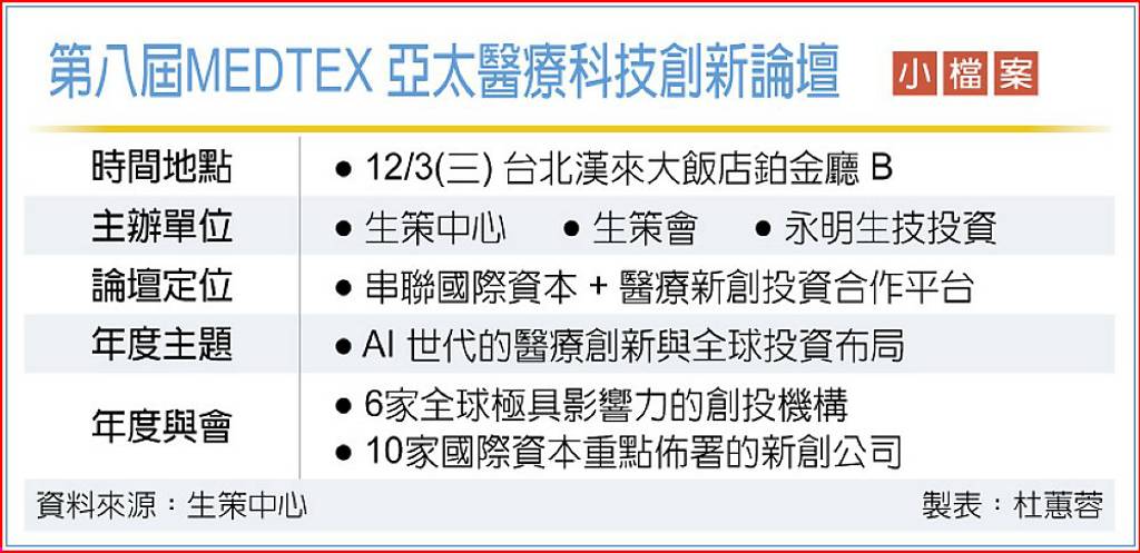 生技創新鏈接國際 AI醫療競賽拚突圍 - 日報 - 工商時報